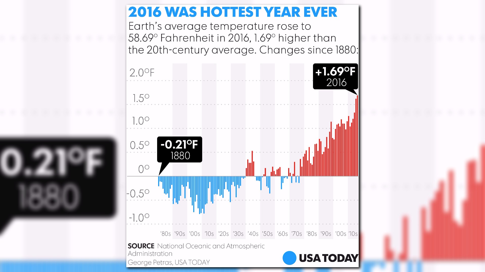 The last time the Earth was this warm was 125,000 years ago | wkyc.com