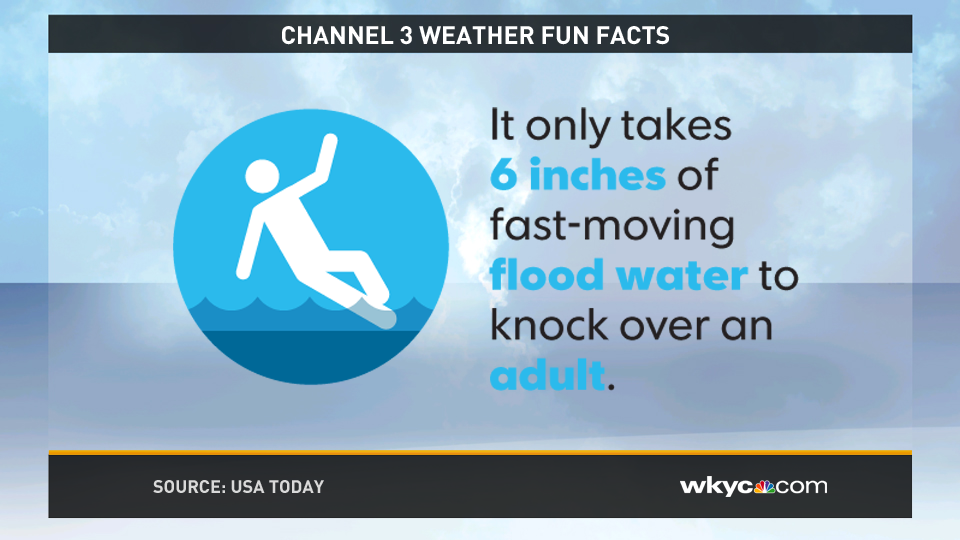 Weather Fun Facts | Interesting tidbits about the weather | wkyc.com