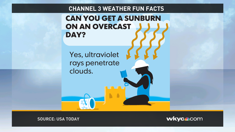 Weather Fun Facts | Interesting tidbits about the weather | wkyc.com