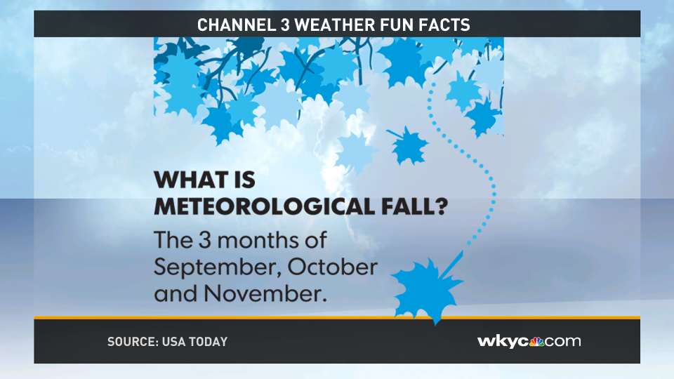 Weather Fun Facts | Interesting tidbits about the weather | wkyc.com