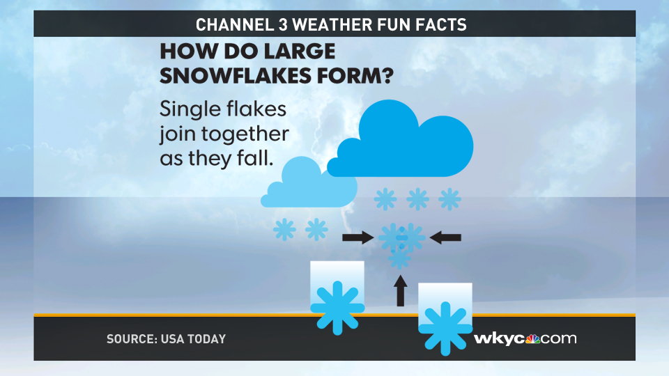 Weather Fun Facts | Interesting tidbits about the weather | wkyc.com