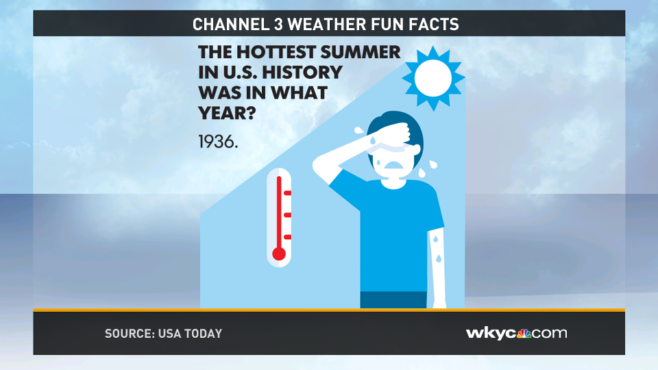 Weather Fun Facts | Interesting tidbits about the weather | wkyc.com